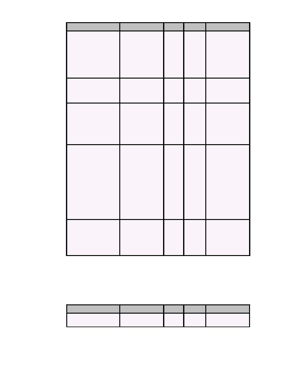 Derby Reference Manual: SYSSCHEMAS system table