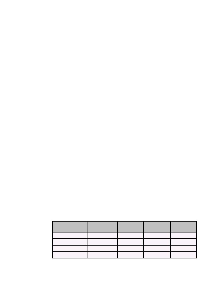 Derby Reference Manual: java.sql.PreparedStatement interface